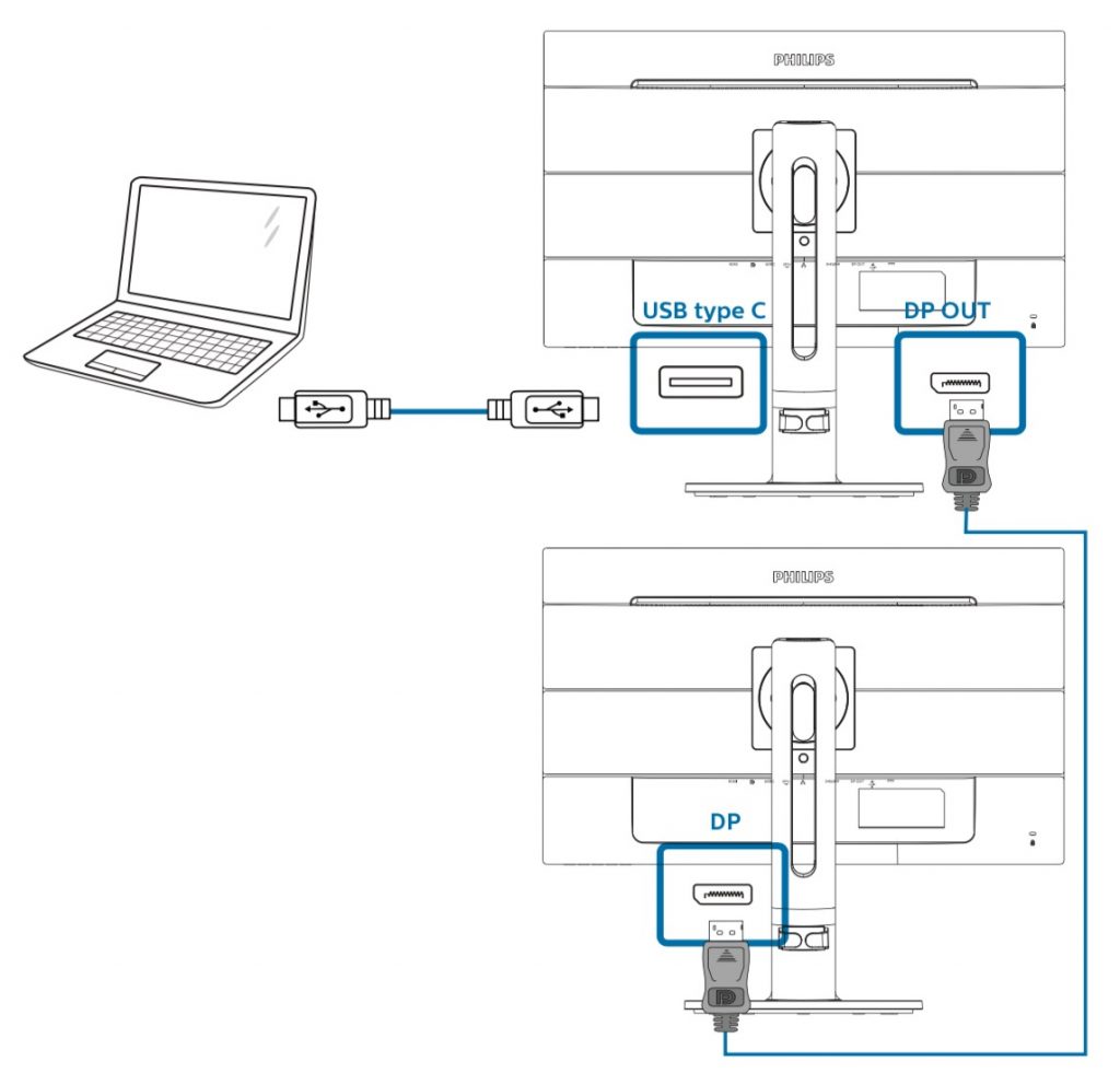 Co daje złącze USB-C w monitorze? - TestHub.pl